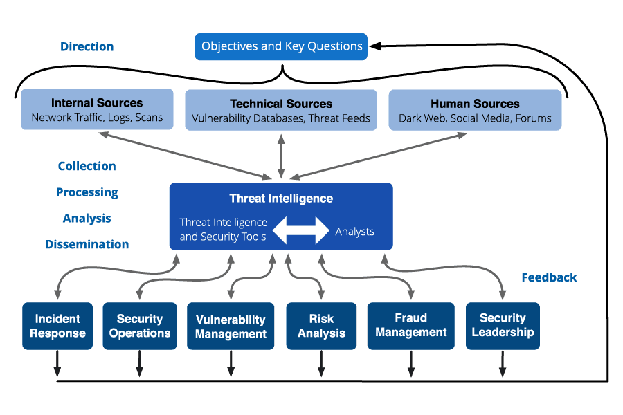 Comparing and Reviewing 4 Threat Intelligence Platforms – Cyber Security Best Practices